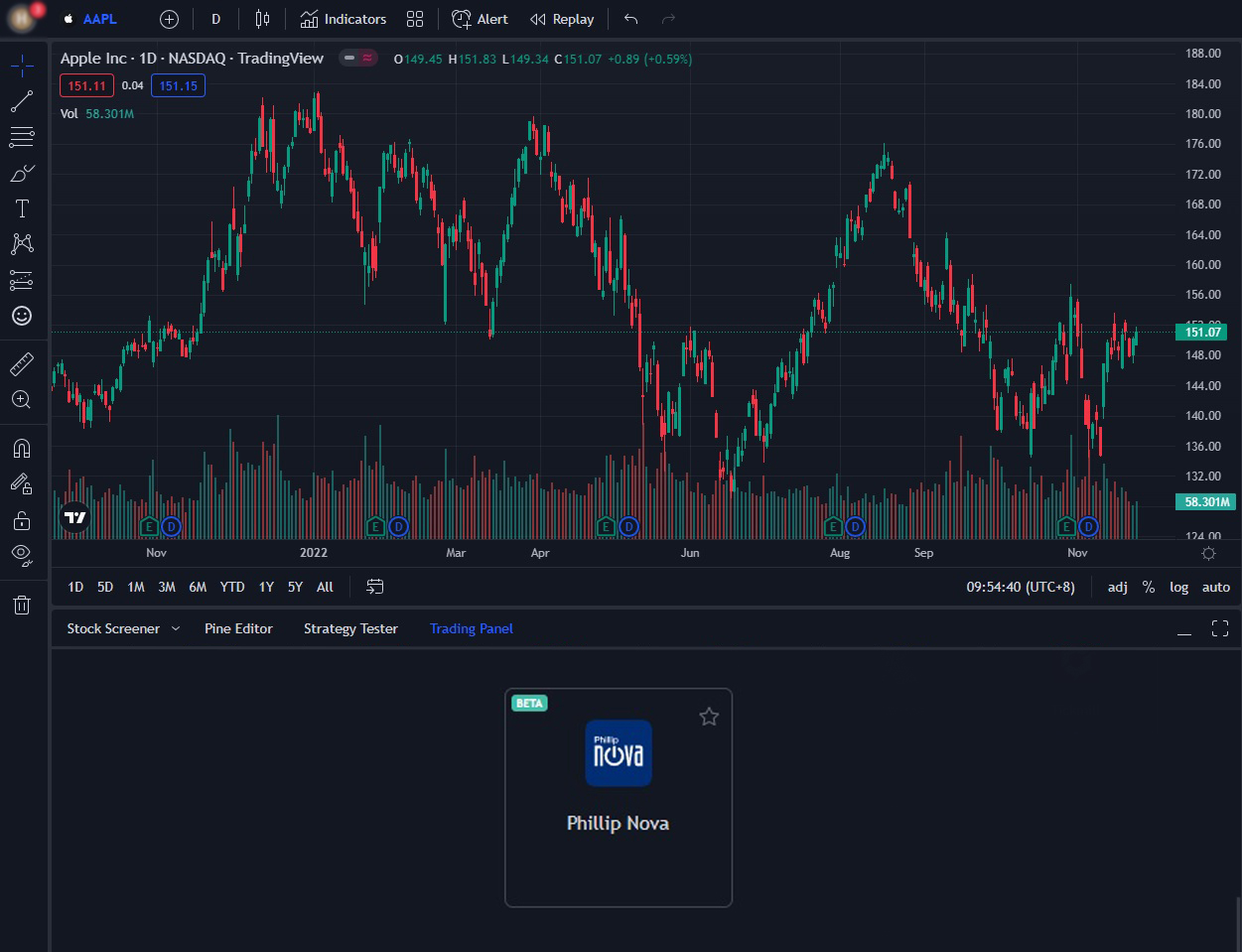TradingView - Phillip Capital Malaysia
