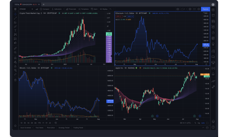 Open Free Trading Account Online In Malaysia | Phillip Capital