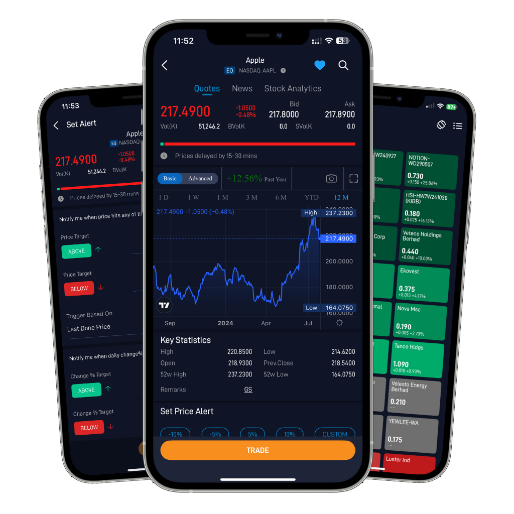 Open Free Trading Account Online In Malaysia | Phillip Capital