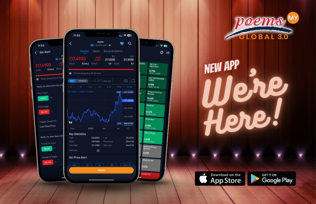 The Cost of Stock Trading in Malaysia: Hidden Fees Investors Should ...